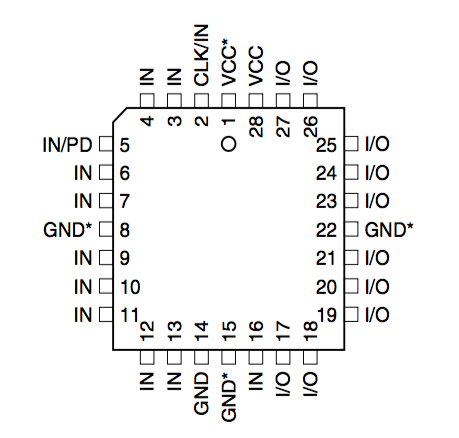 Retro Computer - Updated Address Decoder | Sainttronics Blog