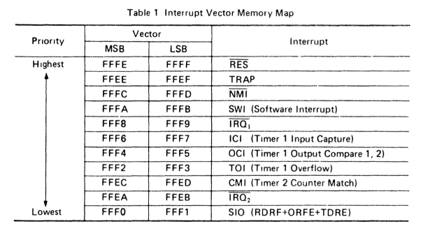 Retro Computer Address Decoding Memory Map | Sainttronics Blog