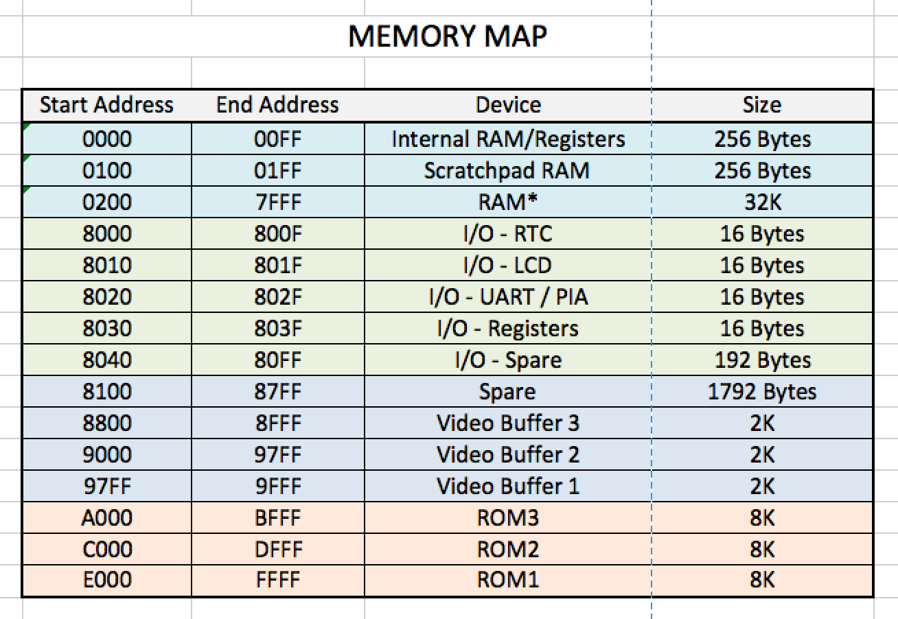 Retro Computer - Updated Address Decoder | Sainttronics Blog